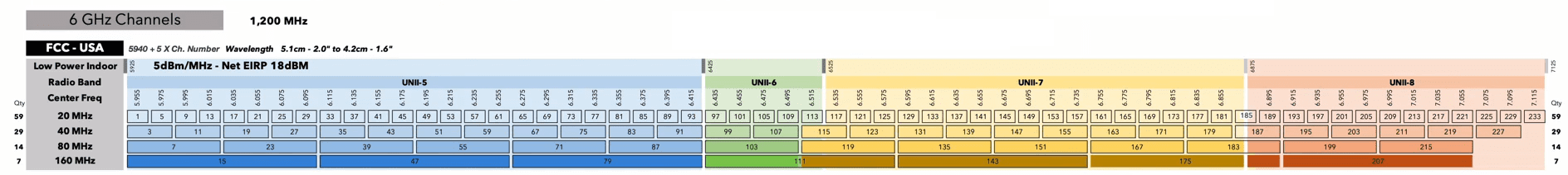 The Evolution of WiFi: From Wi-Fi 1 (IEEE 802.11b) to the Present Day ...